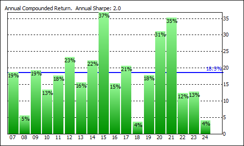 Dolphin Chart – Smart Systematic Trading