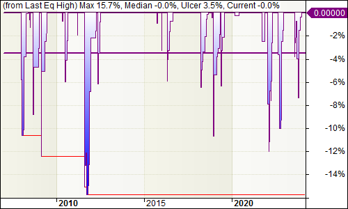 Dolphin Chart – Smart Systematic Trading
